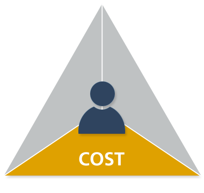 CVM 3 - Customer Value Group